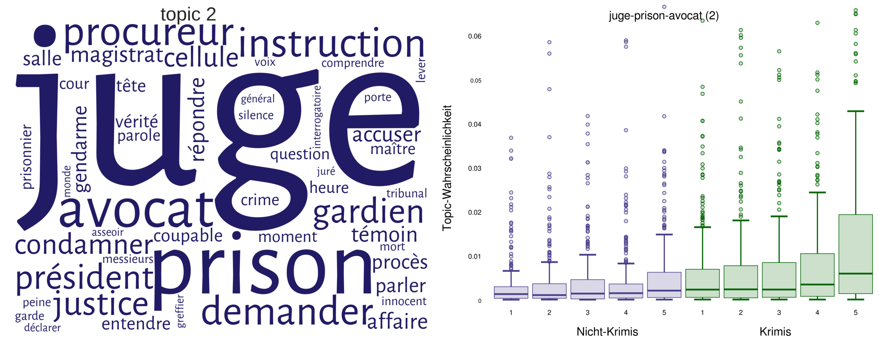 Topic Modeling Workshop Edinburgh