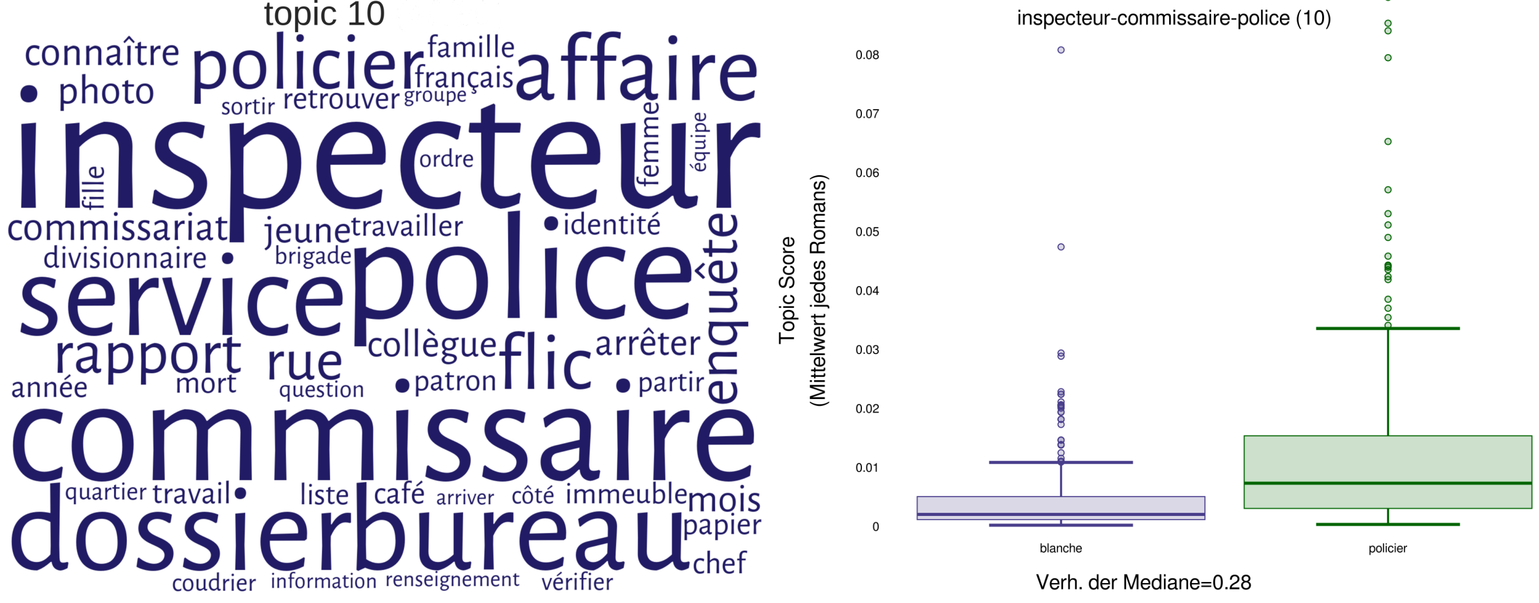 Topic Modeling Workshop Edinburgh
