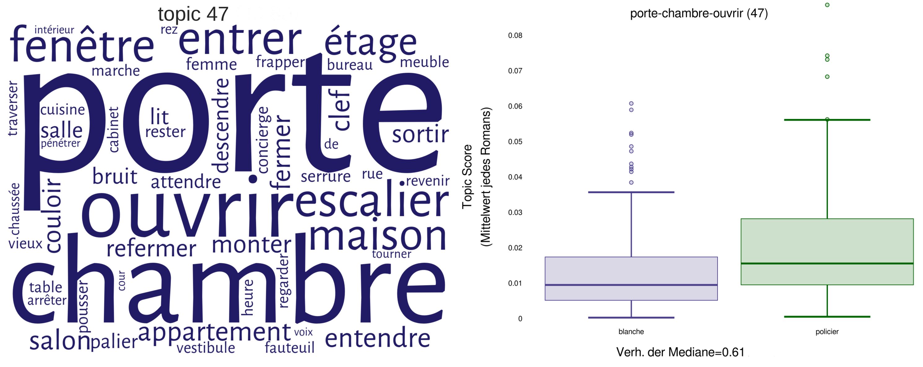 Topic Modeling Workshop Edinburgh