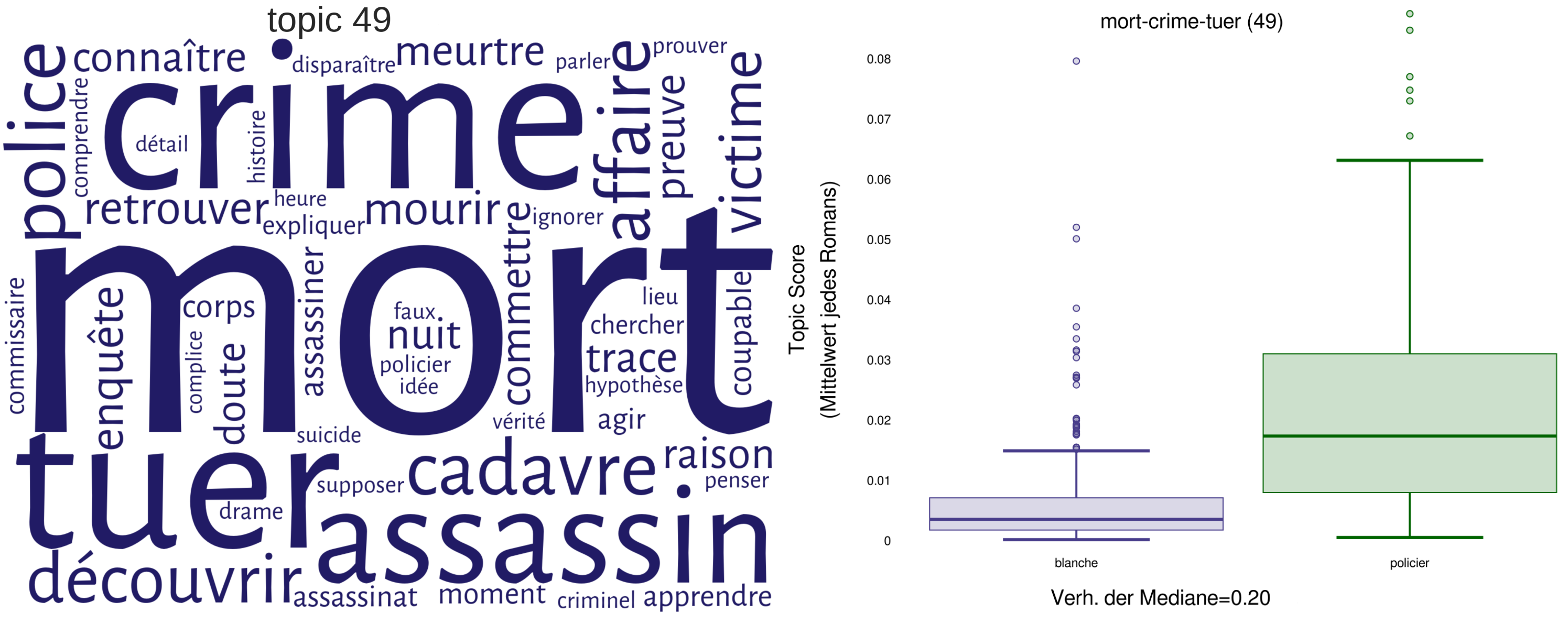 Topic Modeling Workshop Edinburgh
