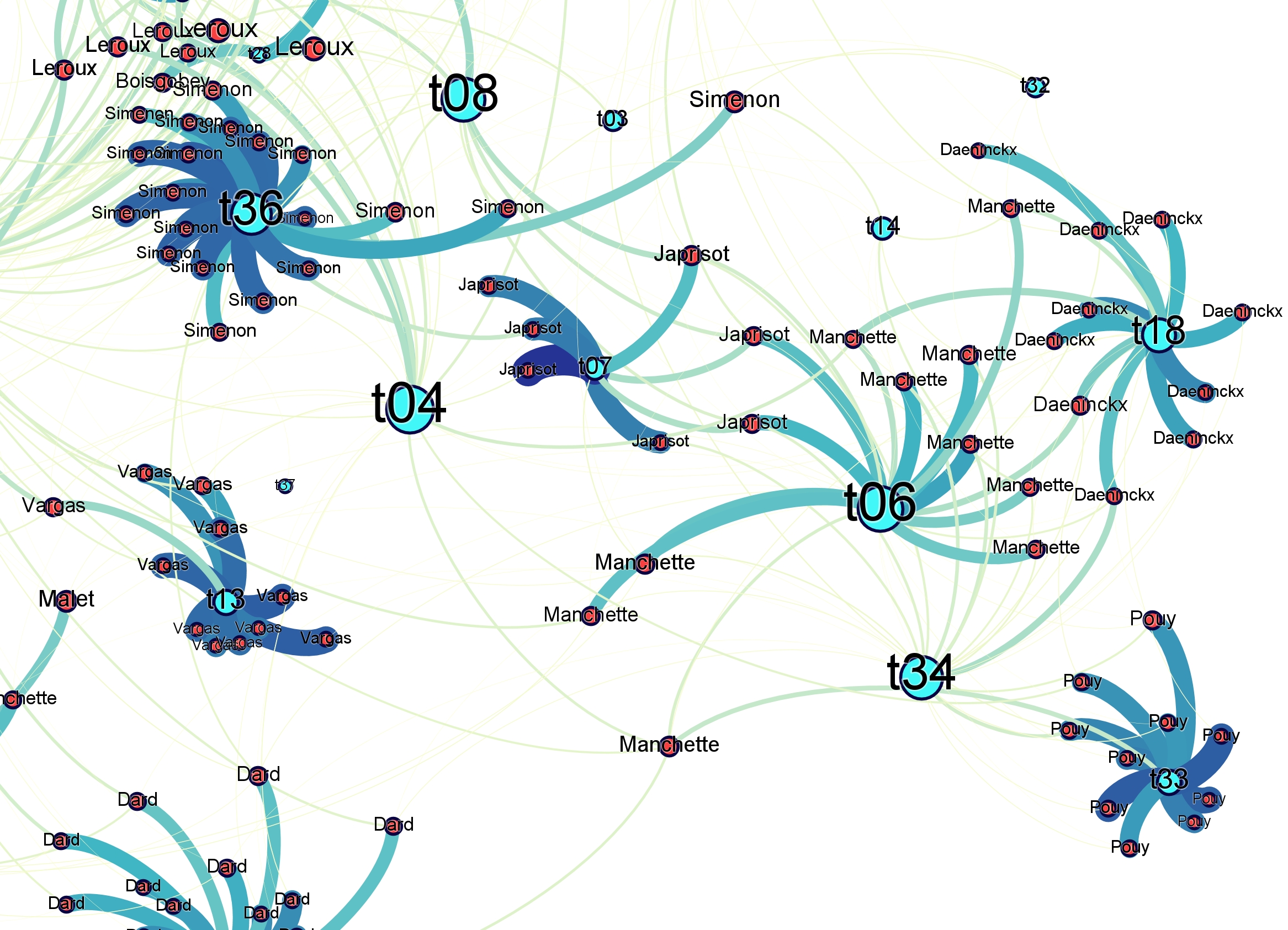 Topic Modeling Workshop Edinburgh