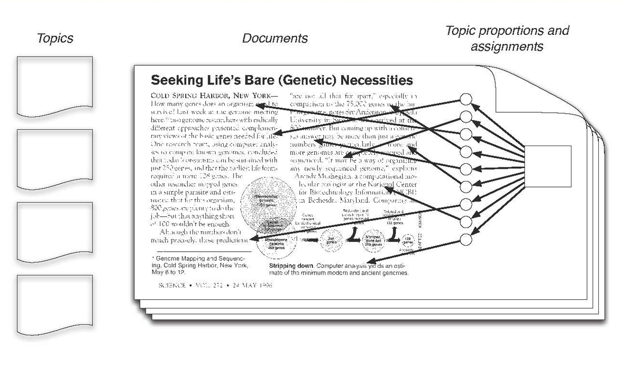 Topic Modeling Workshop Edinburgh