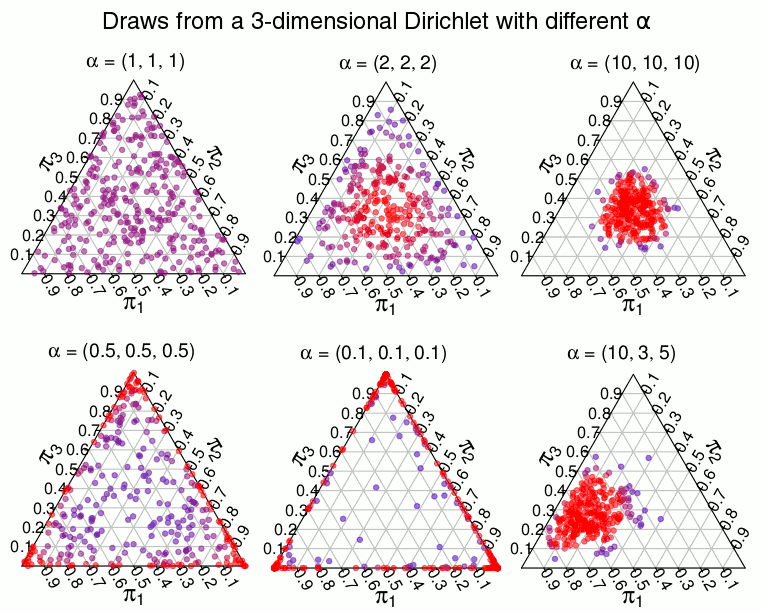 Topic Modeling Workshop Edinburgh