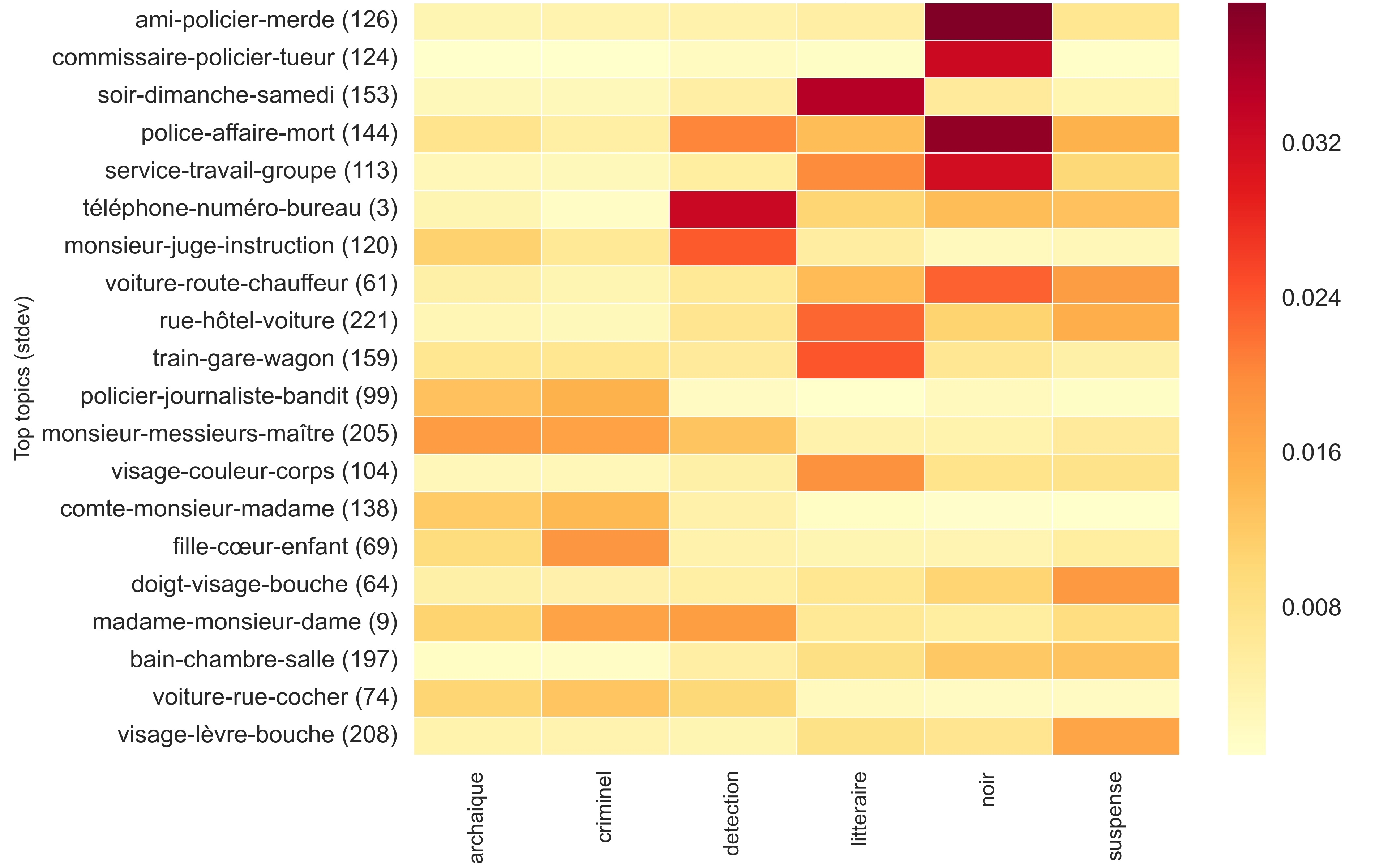 Topic Modeling Workshop Edinburgh