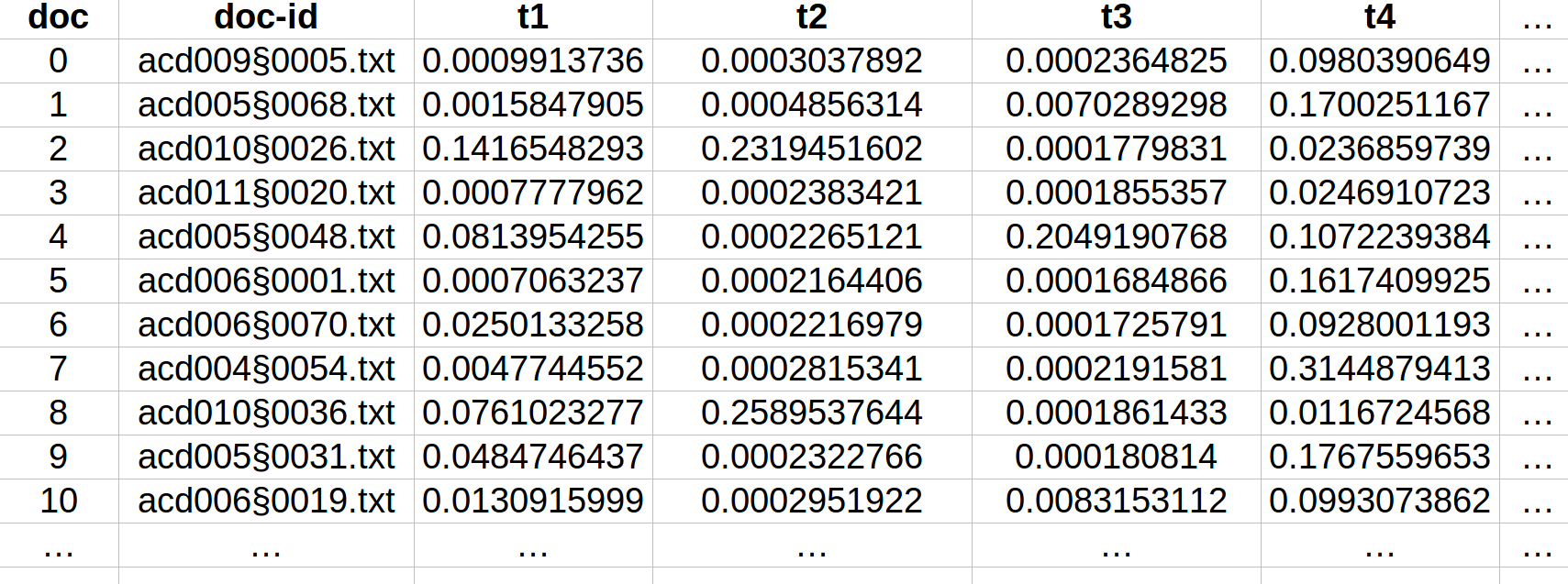 Topic Modeling Workshop Edinburgh