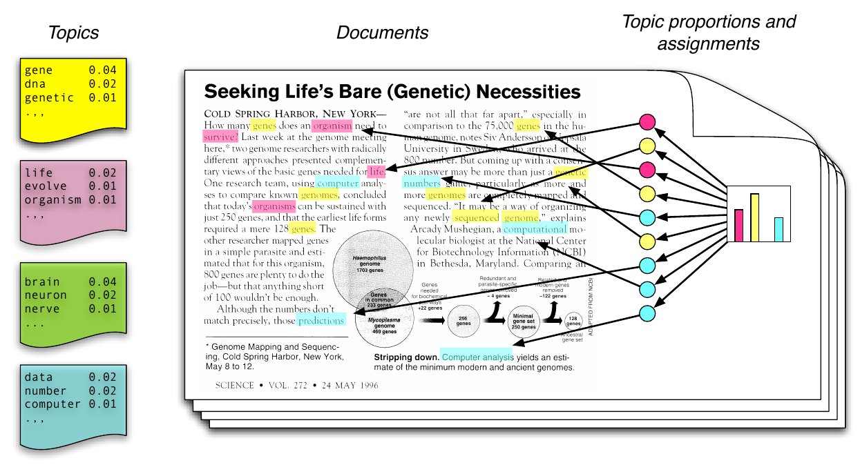 Topic Modeling Workshop Edinburgh