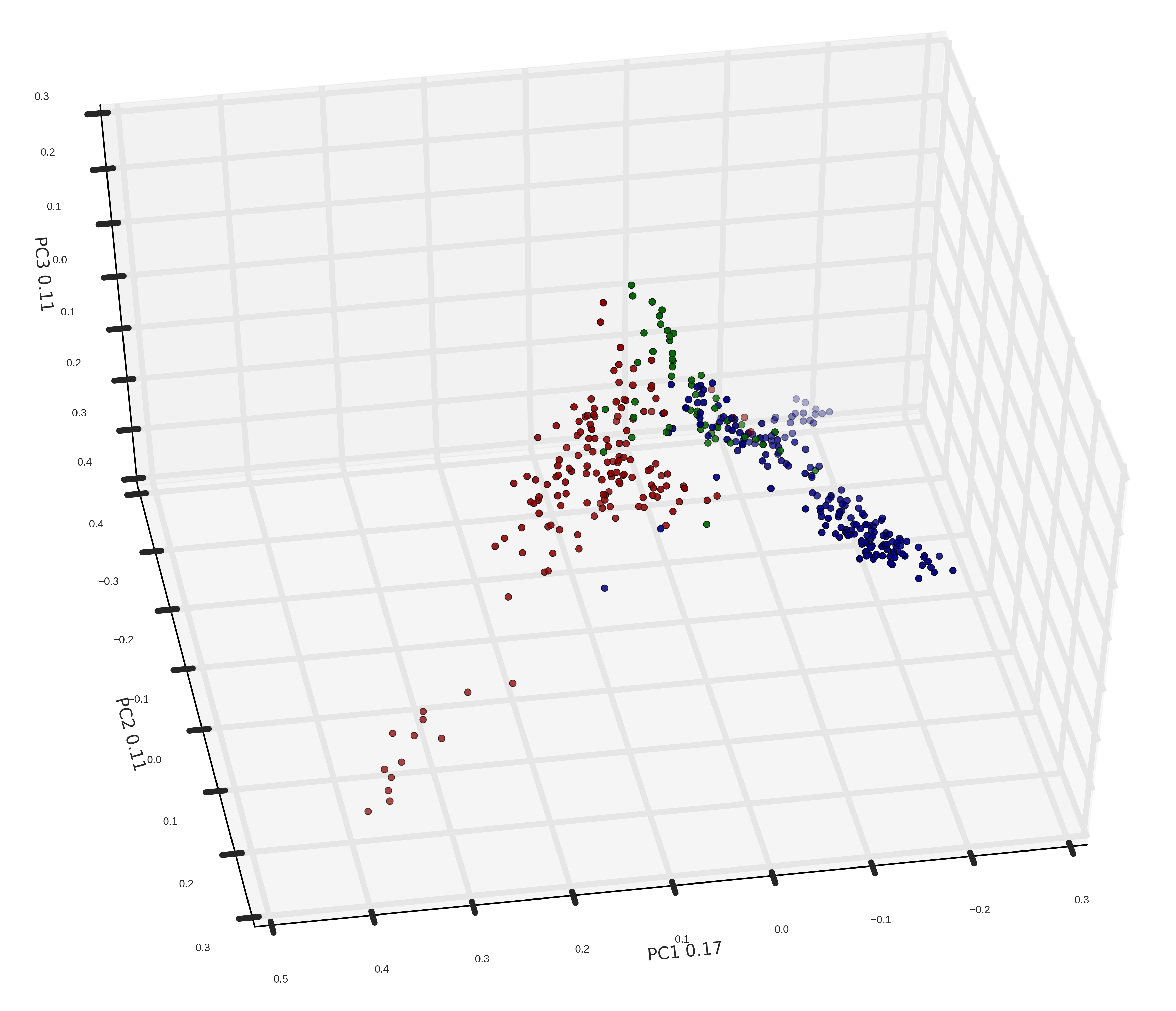 Topic Modeling Workshop Edinburgh