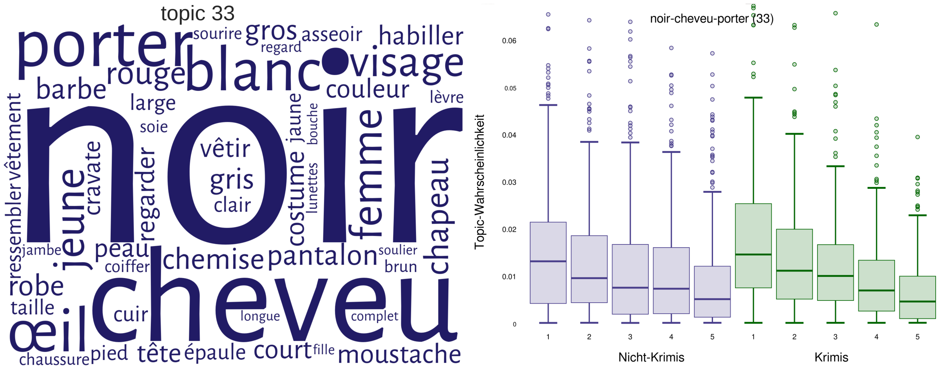 Topic Modeling Workshop
