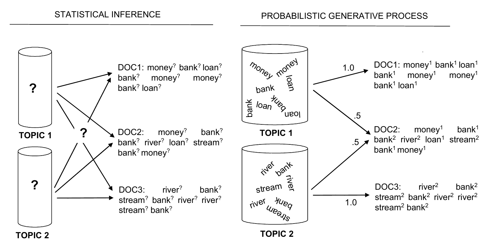 Topic Modeling Workshop